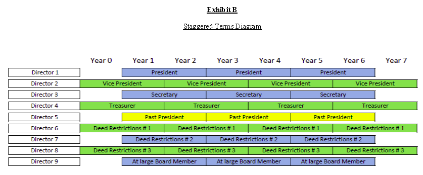 Bylaws – Hyde Park Civic Association